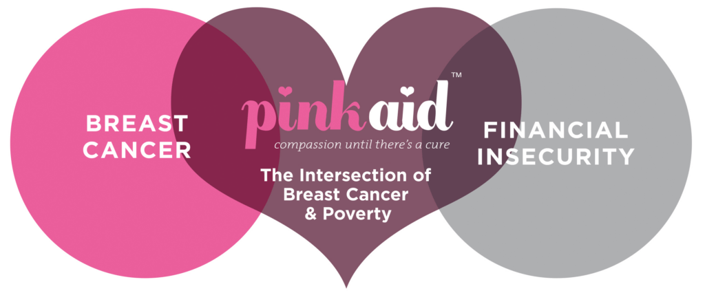 National Partnerships - Pink Aid