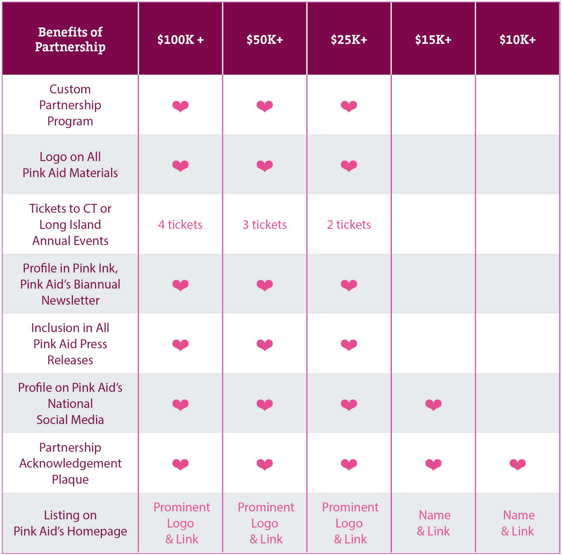 National Partnerships - Pink Aid