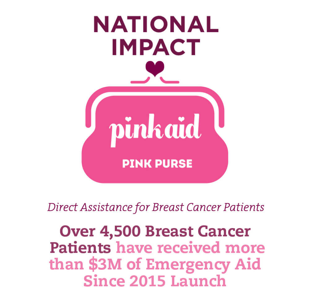 Mission Vision - Pink Aid